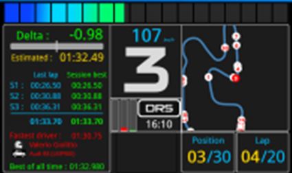 SIMHUB - Dashboard & Leaderboard | RaceDepartment