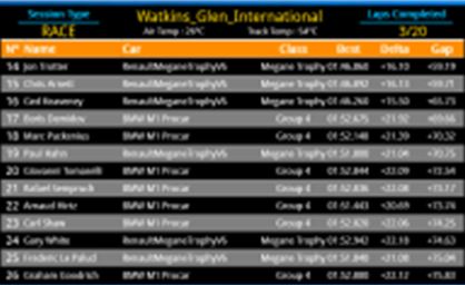 SIMHUB - Dashboard & Leaderboard | RaceDepartment