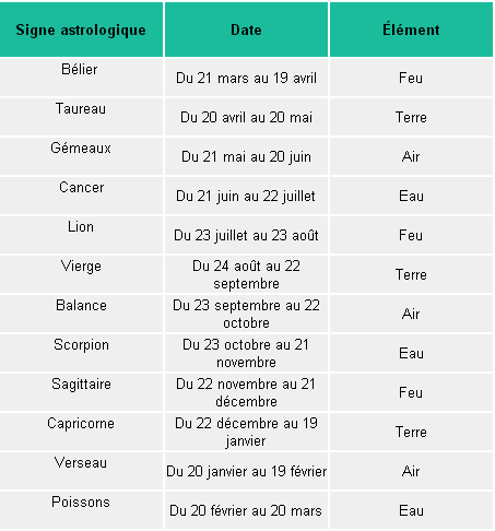 (B) Trouver Vos Anges Gardiens/Animal Totem