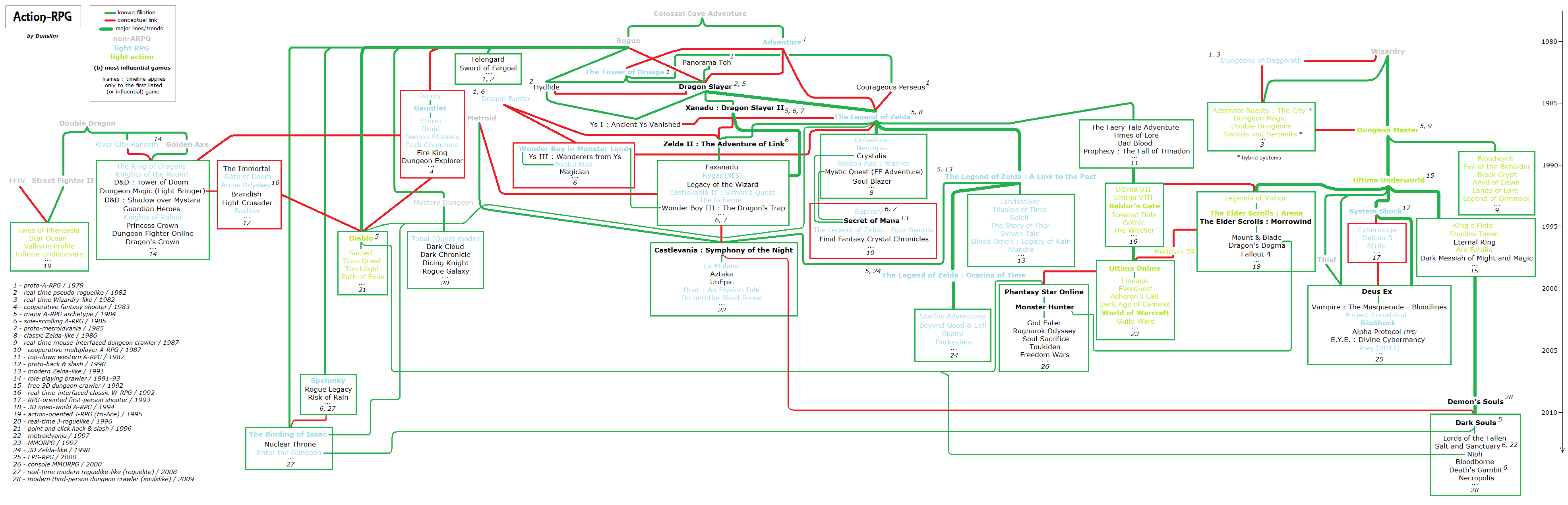 A Schematic RPG Summarization - Liste de 3 jeux vidéo - SensCritique