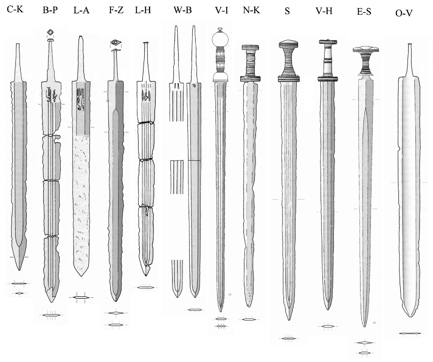 Sword types overview large png Casimages Sword types overview large png Casimages
