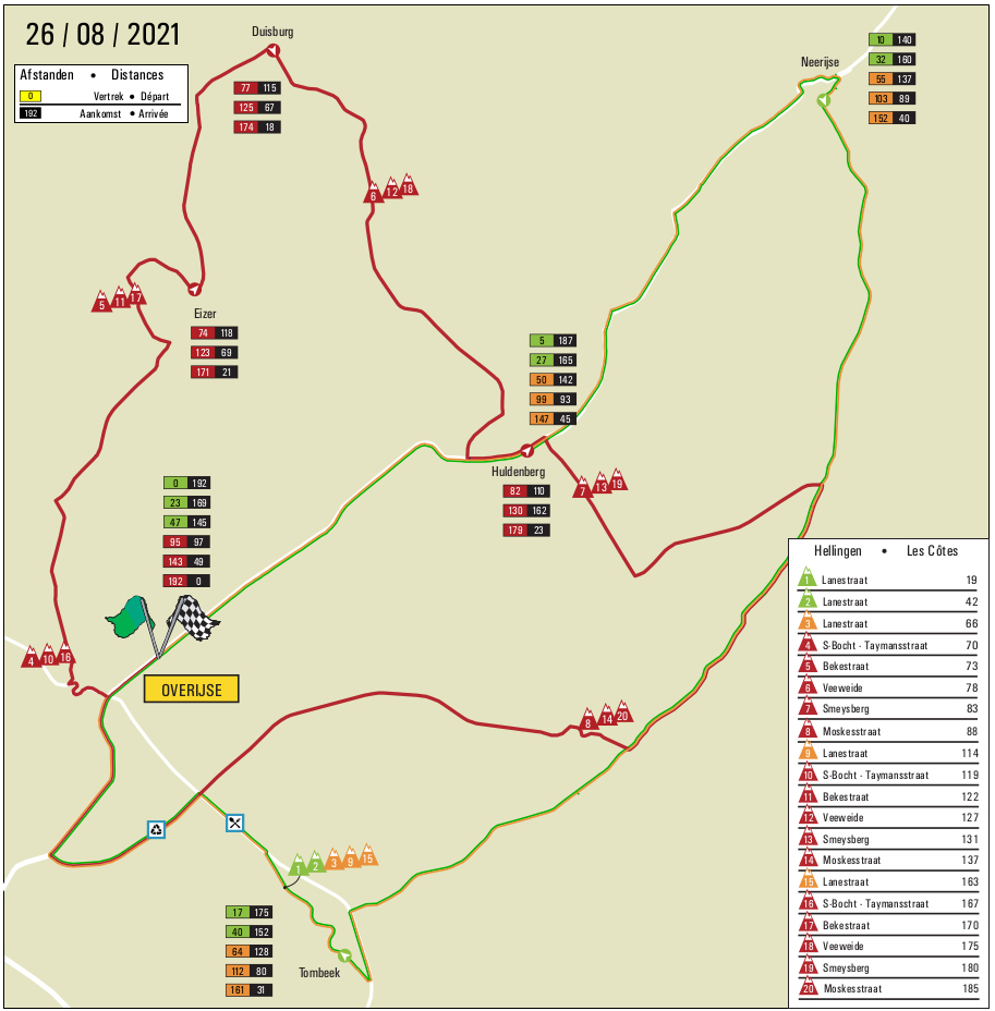 Course du Raisin - Overijse (1.1) le jeudi 26 août 2021 - Forum ...