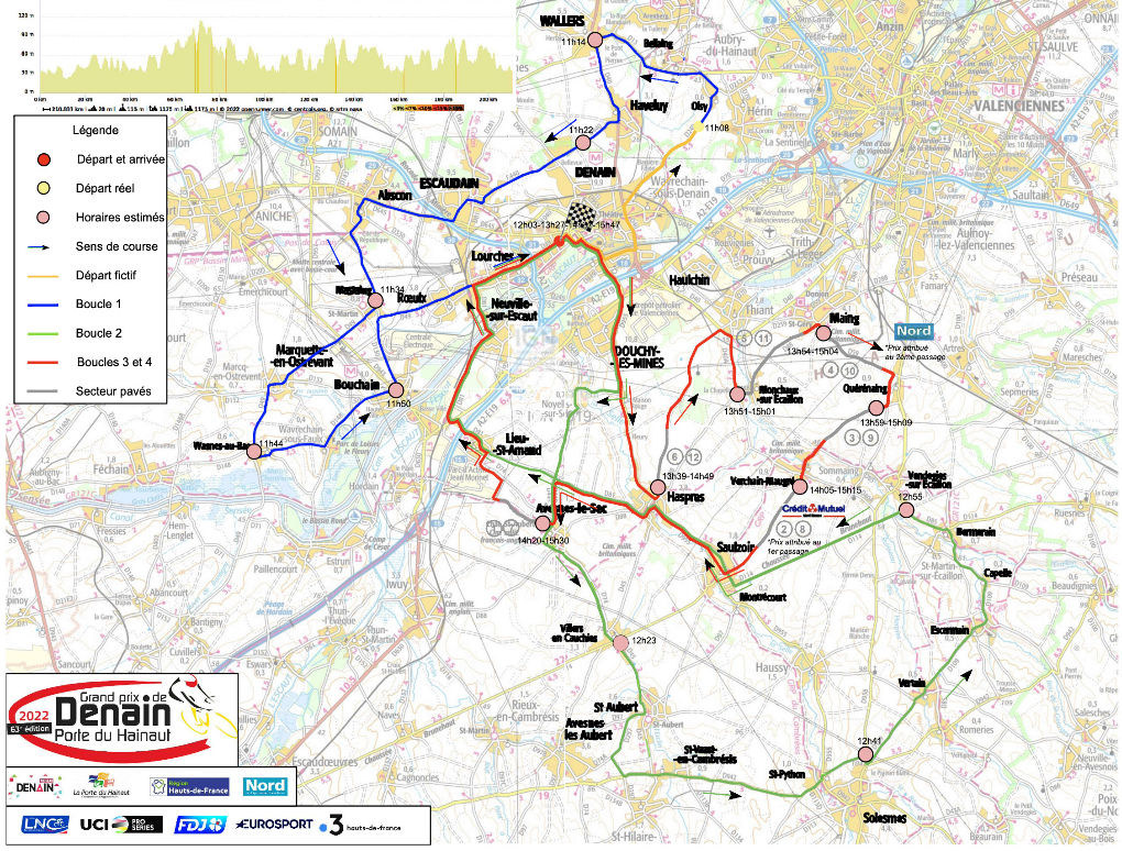 63° Grand Prix de Denain - Porte du Hainaut : la présentation détaillée