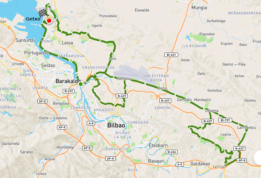 77° Circuito de Getxo / Getxoko Zirkuitua : la présentation détaillée