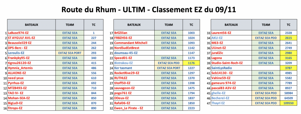 Route du Rhum - ULTIM - Forum EXTAZ SEA - Virtual Regatta Club House