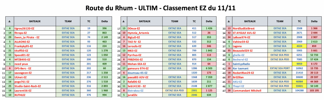 Route du Rhum - ULTIM - Forum EXTAZ SEA - Virtual Regatta Club House