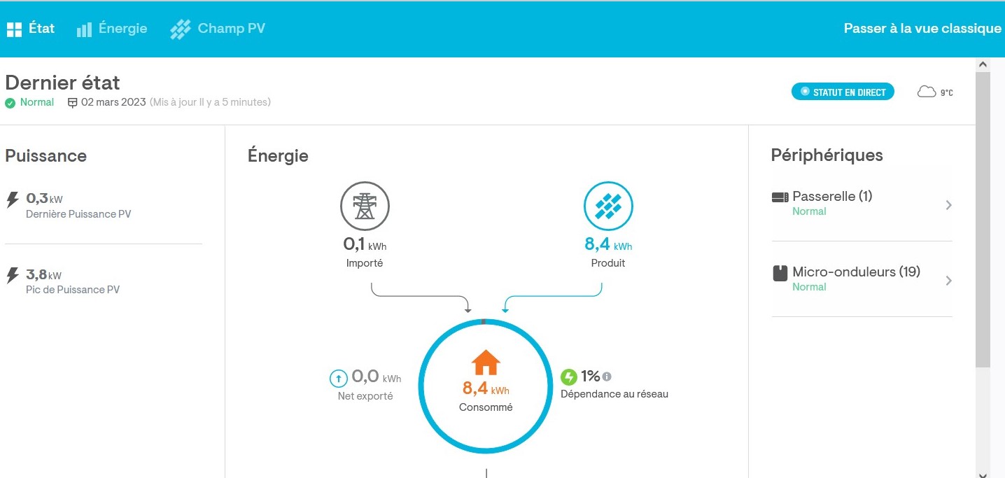 Modification interface enphase - Forum photovoltaïque