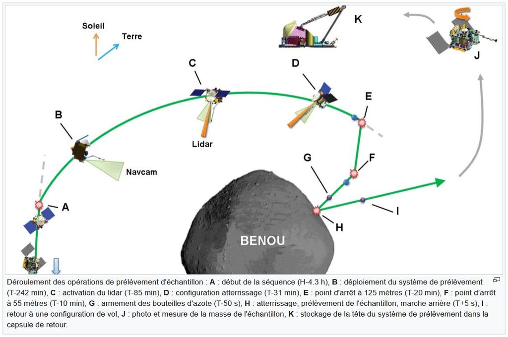 OSIRIS-REx : Mission accomplie