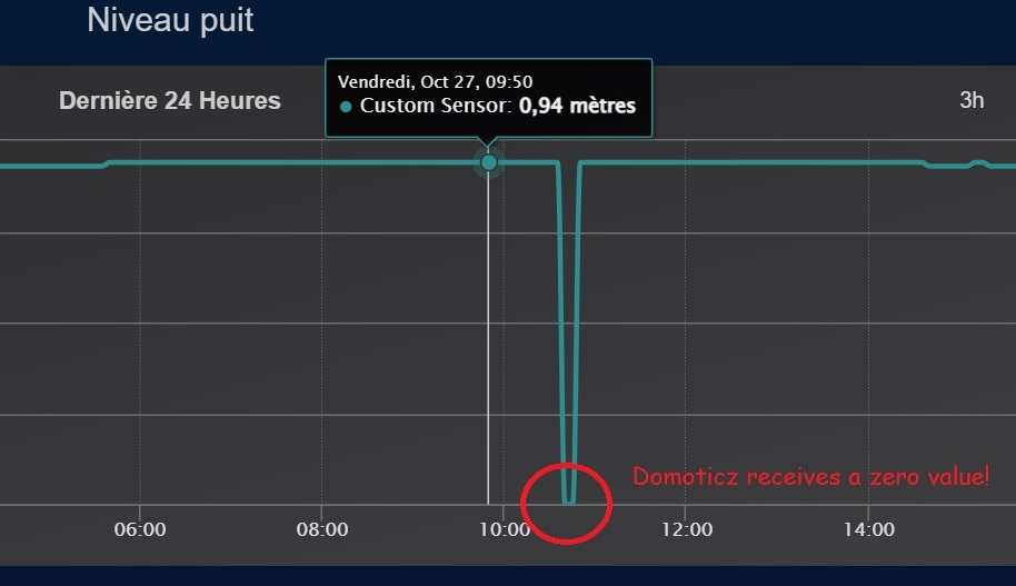 How to filter an incorrect sensor value? - Let's Control It