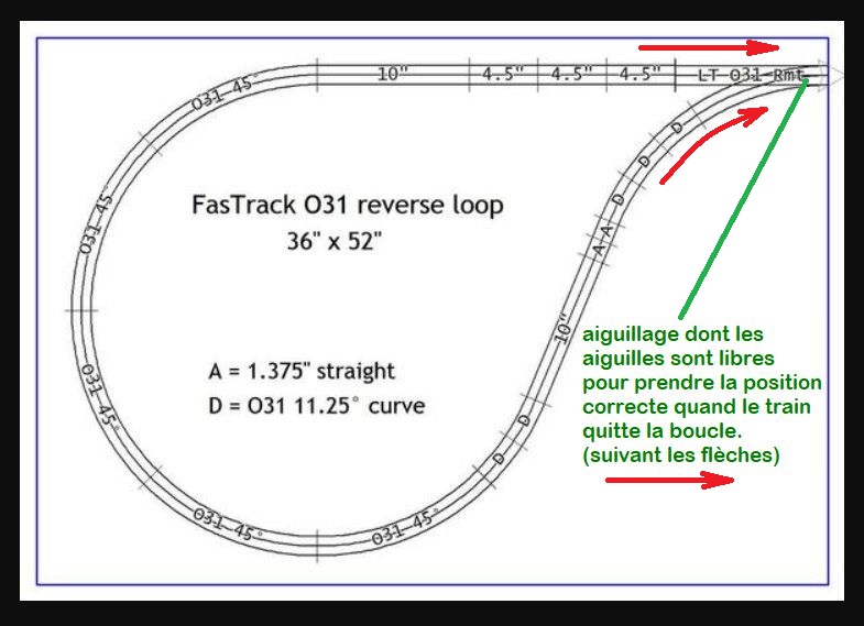Pour faire une boucle de retournement (reversing loop) "sans ...