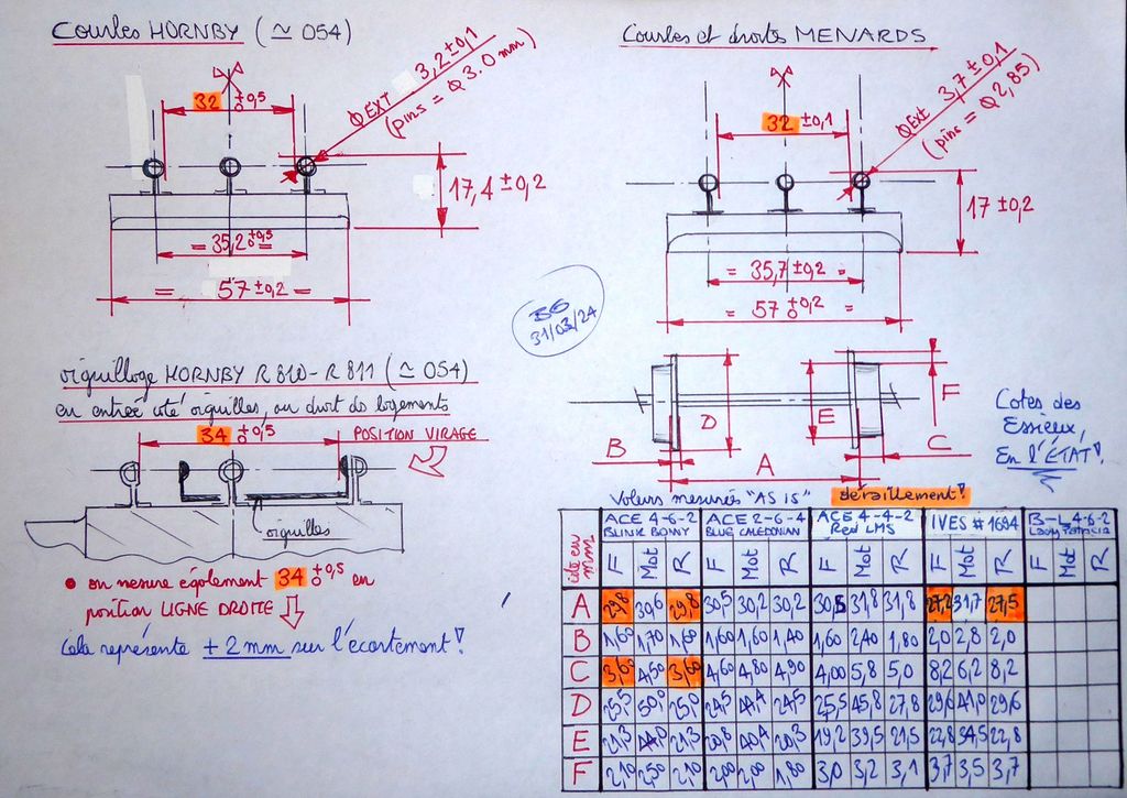 Pour faire une boucle de retournement (reversing loop) "sans ...