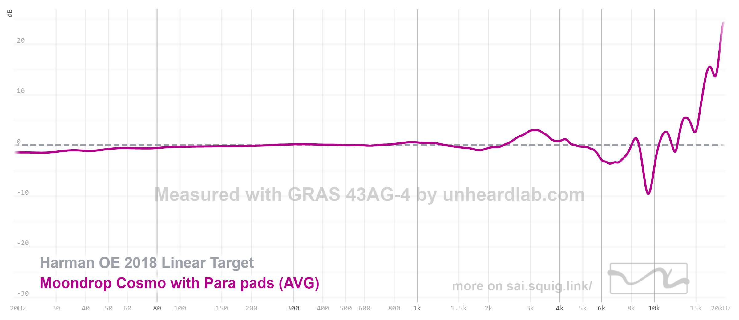 Moondrop Cosmo | Headphone Reviews and Discussion - Head-Fi.org