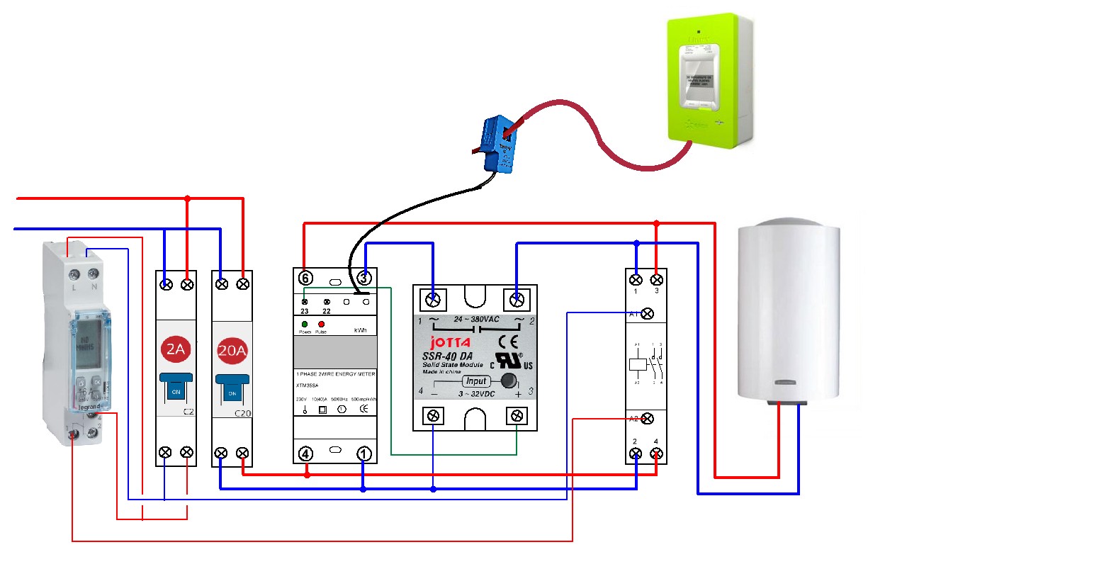 câblage routeur - Forum photovoltaïque
